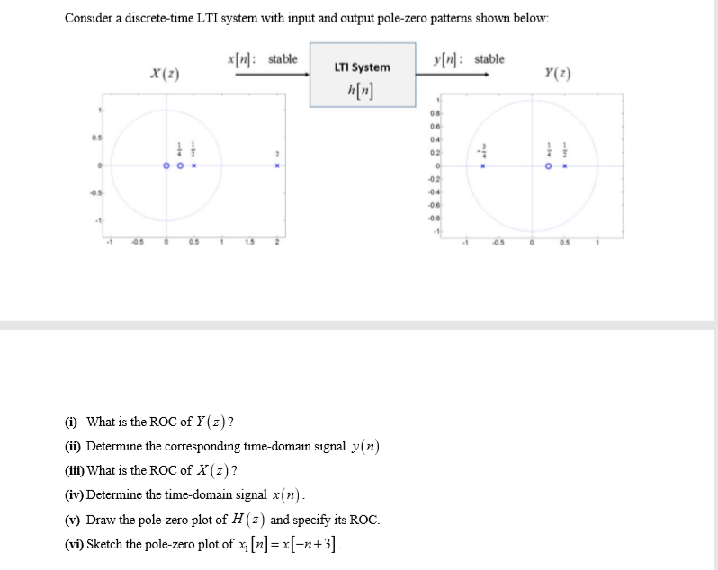 Solved Consider a discrete-time LTI system with input and | Chegg.com