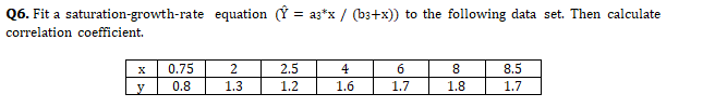Solved = Q6. Fit a saturation-growth-rate equation (ỉ = a3*x | Chegg.com
