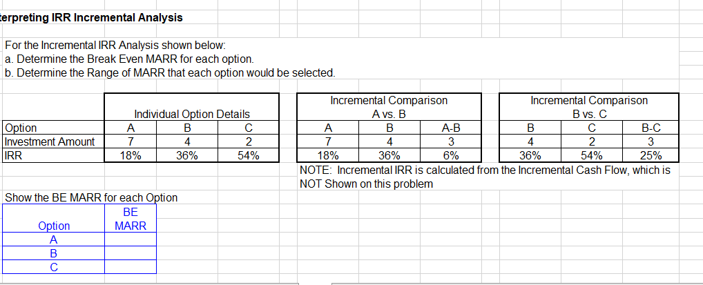 Cerpreting IRR Incremental Analysis For the | Chegg.com