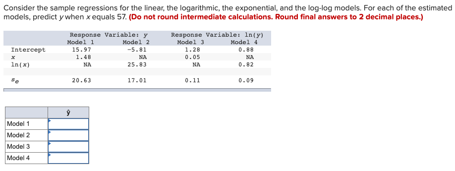 Solved Consider the sample regressions for the linear, the | Chegg.com