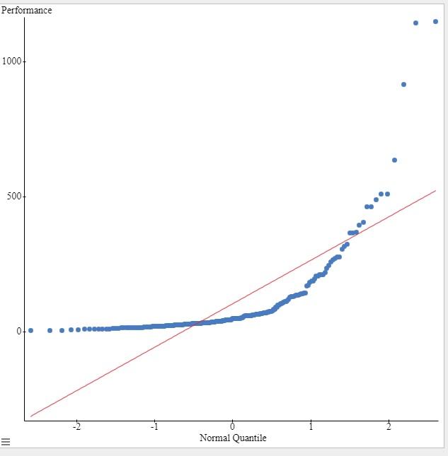 Solved CPU performance is a combination of many factors, one | Chegg.com