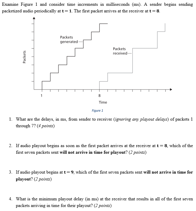 Solved Examine Figure 1 and consider time increments in | Chegg.com