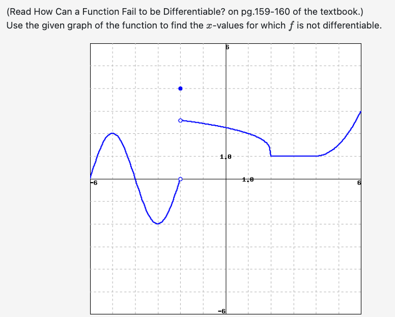 Solved (Read How Can a Function Fail to be Differentiable? | Chegg.com
