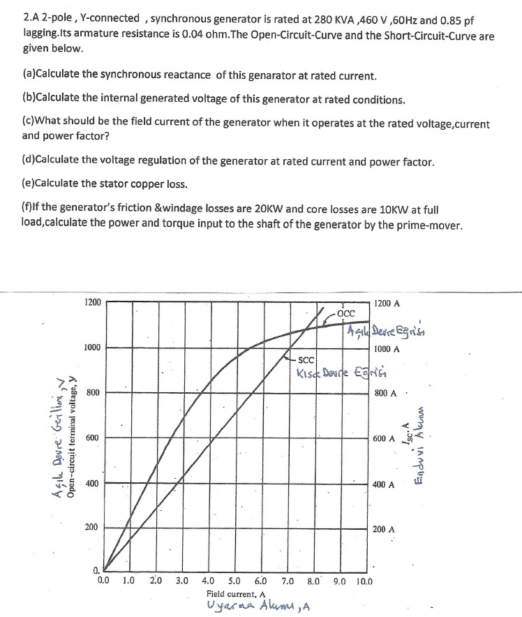 Solved 2.A 2-pole , Y-connected , synchronous generator is | Chegg.com