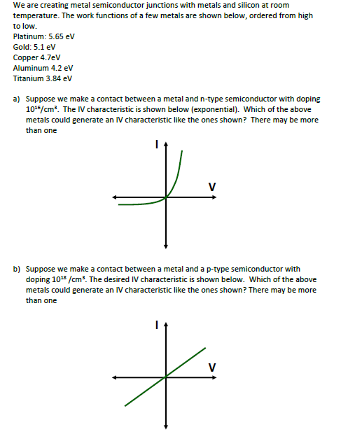 Solved We are creating metal semiconductor junctions with | Chegg.com