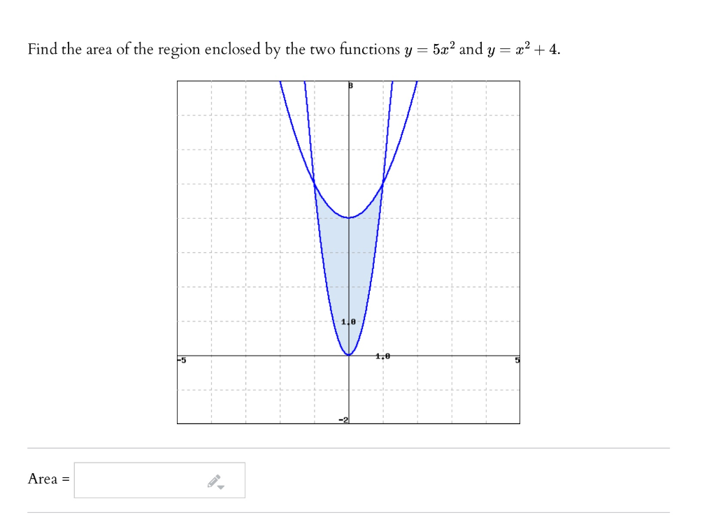 Solved Find the area of the region enclosed by the two | Chegg.com