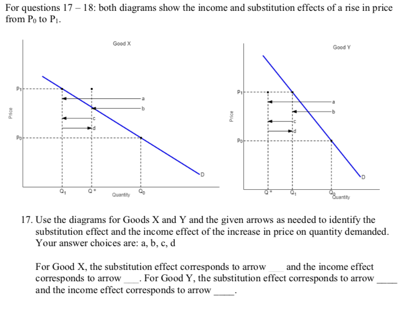Solved For questions 17 – 18: both diagrams show the income | Chegg.com