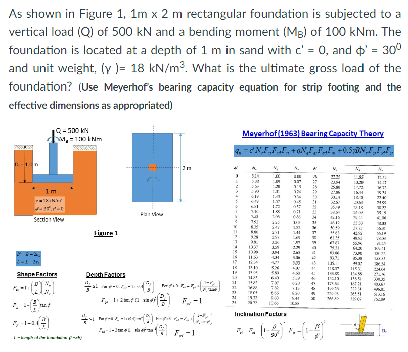 Solved As shown in Figure 1,1 m×2 m rectangular foundation | Chegg.com