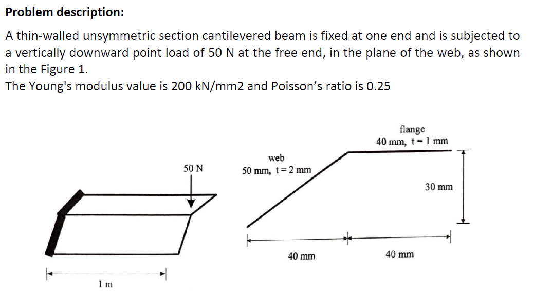 Hi, I m analysing a thin walled beam asymmetrical | Chegg.com