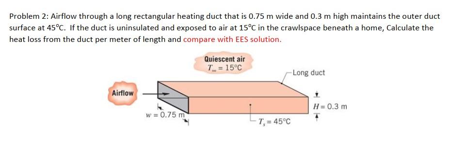 Solved Problem 2: Airflow through a long rectangular heating | Chegg.com