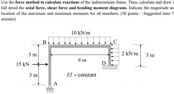 Solved Use the force method to calculate reactions of the | Chegg.com