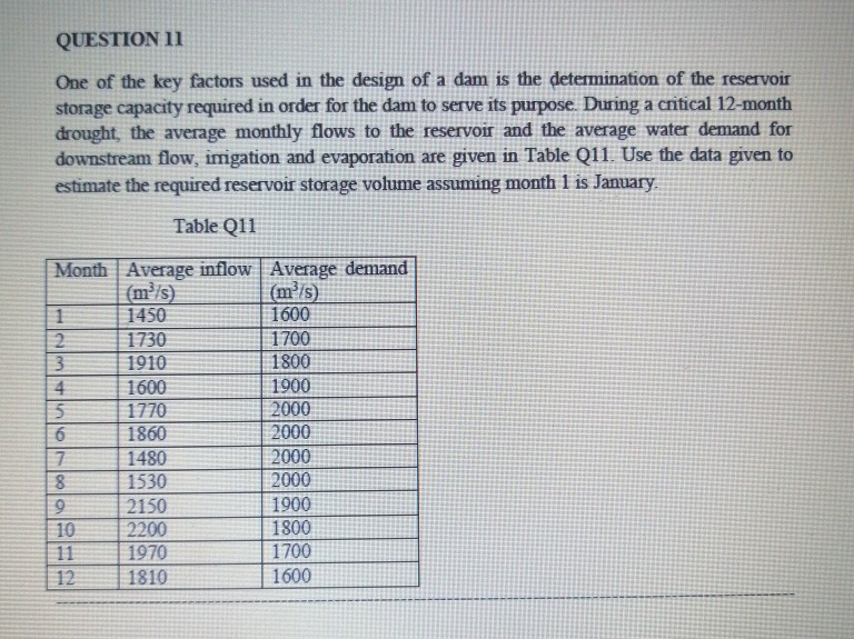 Solved Estimate the required reservoir storage volume | Chegg.com
