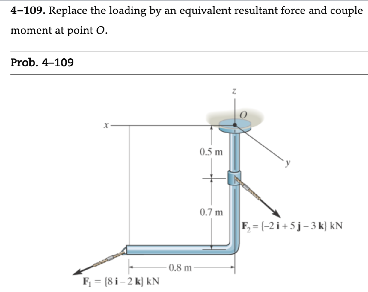 Solved Replace the loading by an equivalent resultant force | Chegg.com