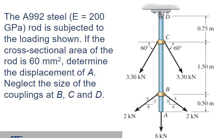 The A992 steel (E=200 GPa) rod is subjected to the | Chegg.com