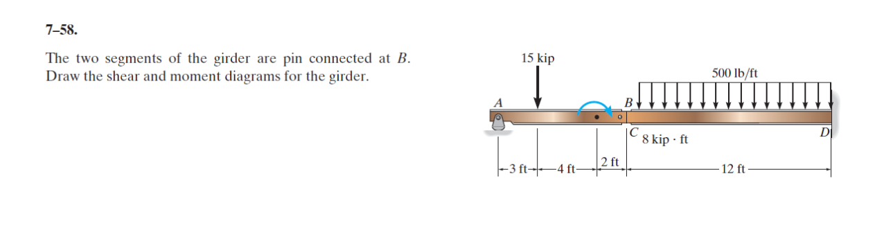 Solved 7-58. The two segments of the girder are pin | Chegg.com