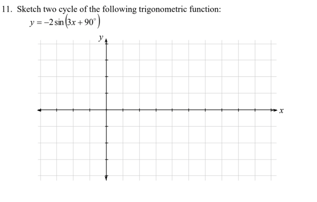 Solved 1. Sketch two cycle of the following trigonometric | Chegg.com