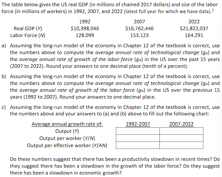Solved The table below gives the US real GDP (in millions of | Chegg.com