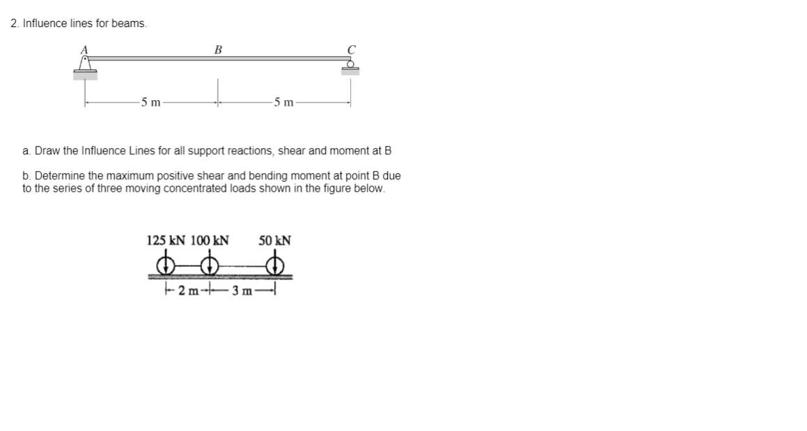 Solved 2. Influence lines for beams. a. Draw the Influence | Chegg.com