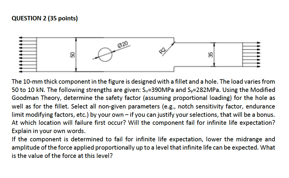 Solved QUESTION 2 (35 points) Ø20 R2 The 10-mm thick | Chegg.com