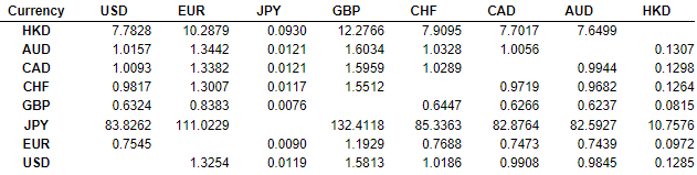 Solved Bloomberg Cross Rates.Use the table... from Bloomberg | Chegg.com