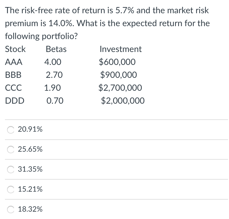 Solved The risk-free rate of return is 5.7% and the market | Chegg.com