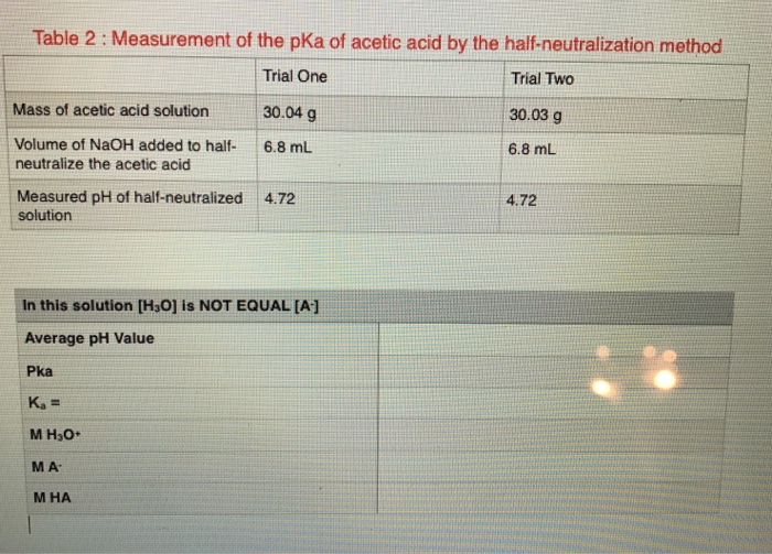 Solved Table 2: Measurement of the pKa of acetic acid by the | Chegg.com