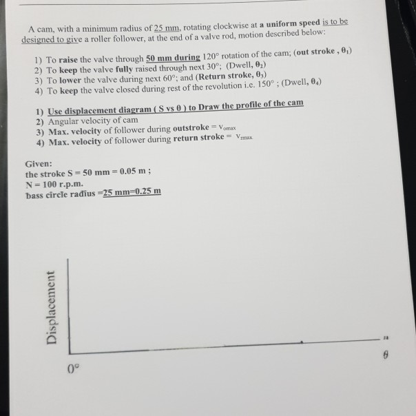 Solved A cam, with a minimum radius of 25 mm, rotating | Chegg.com