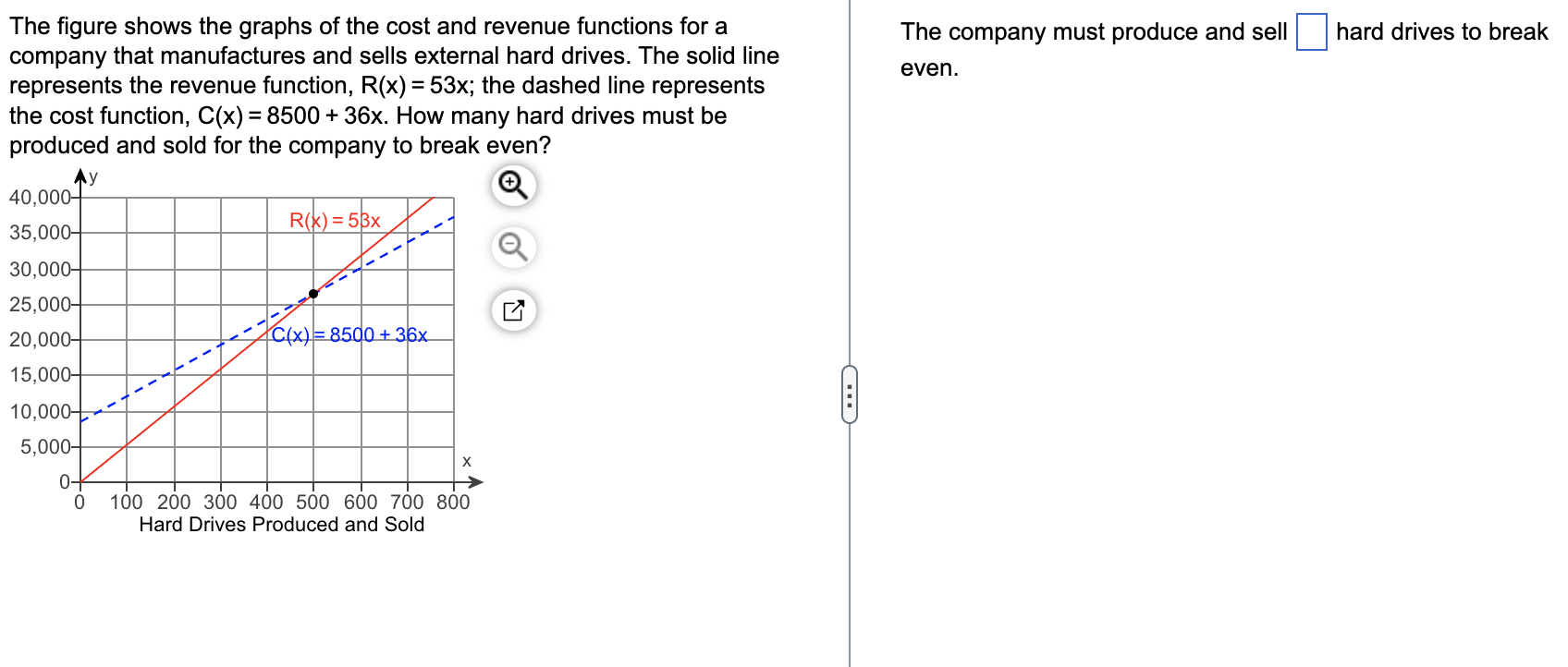 Solved The figure shows the graphs of the cost and revenue | Chegg.com