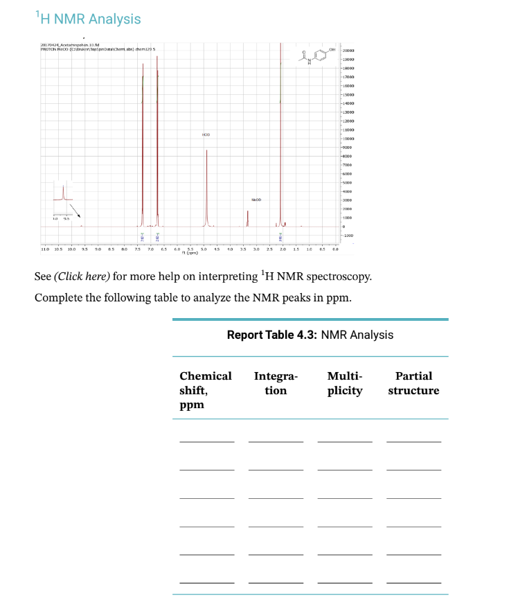 Complete the 1H NMR Analysis of the proton NMR | Chegg.com