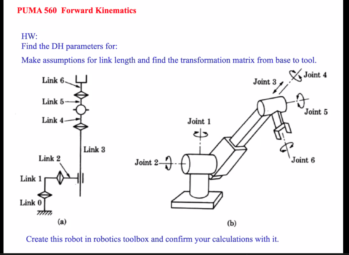 PUMA 560 Forward Kinematics HW: Find the DH | Chegg.com
