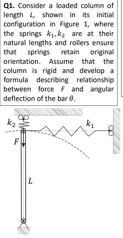 Solved Q1. Consider a loaded column of length L, shown in | Chegg.com