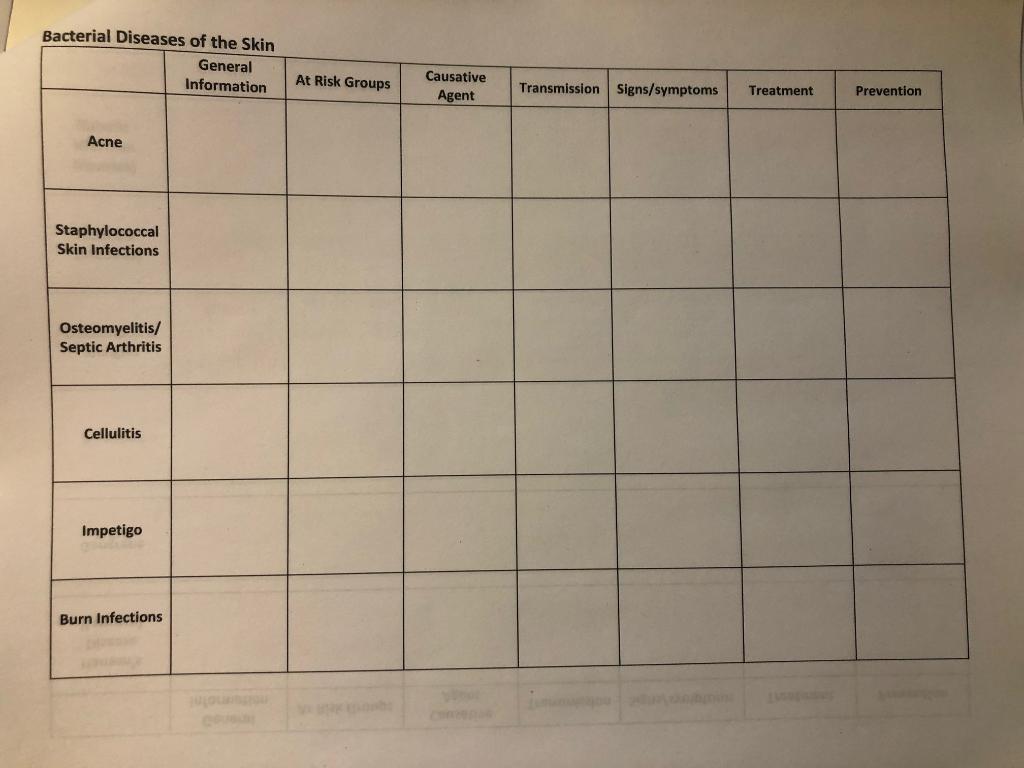 Solved Bacterial Diseases of the Skin General Information At | Chegg.com