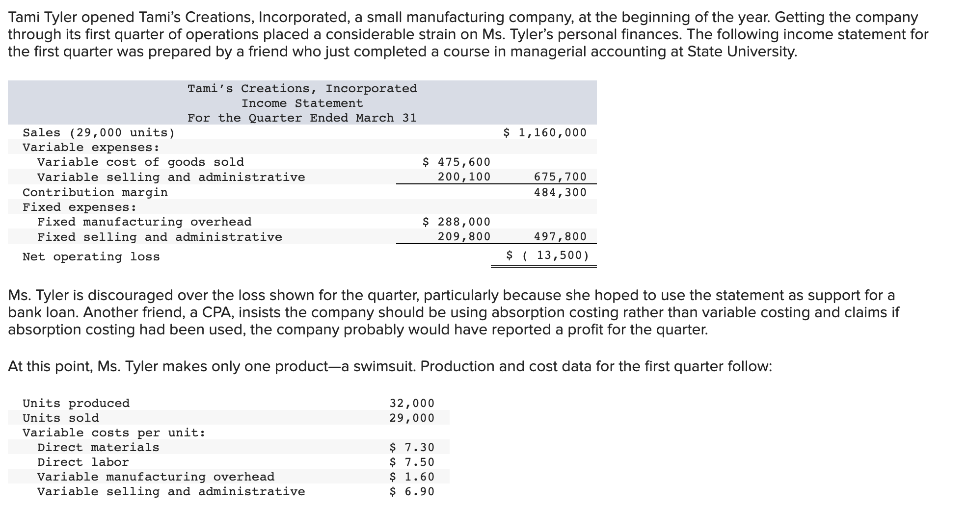 Solved Reconcile the variable and absorption costing net | Chegg.com