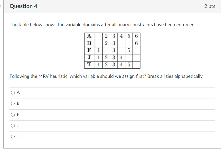 Solved The table below shows the variable domains after all | Chegg.com