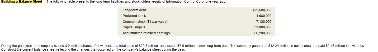 The following table presents the long-term | Chegg.com