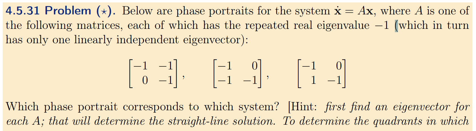 Solved 4.5.31 Problem ( ⋆ ). Below are phase portraits for | Chegg.com
