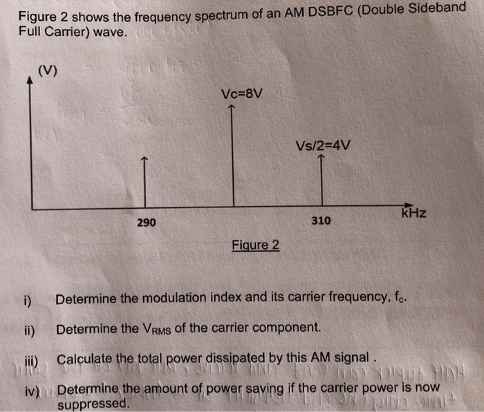 Solved Fiu car shows the frequency spectrum of an AM DSBFC | Chegg.com