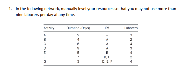 Solved 1. In the following network, manually level your | Chegg.com