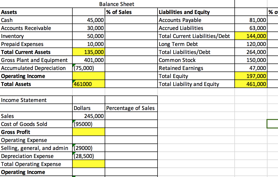 Calculate the Operating Income for the Balance sheet | Chegg.com