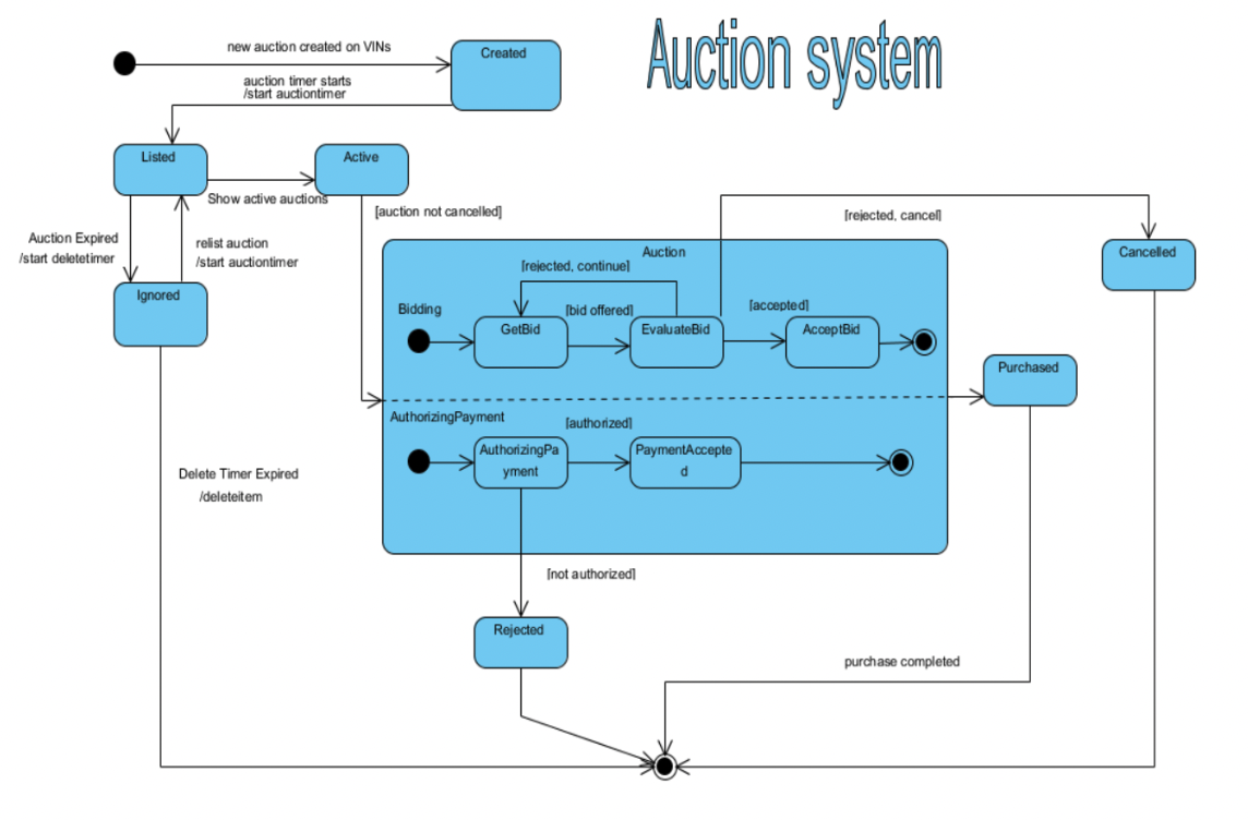 Solved Please help me answer this questions! Table A1: | Chegg.com