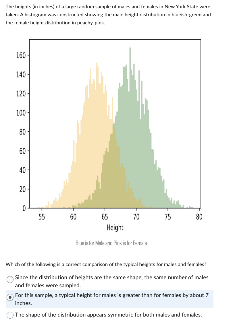 Solved The following comparative box plots show the number | Chegg.com