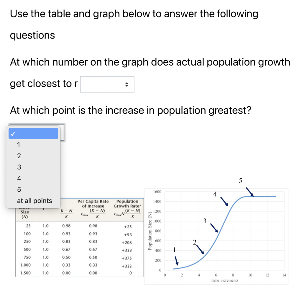 Solved Use the table and graph below to answer the following | Chegg.com