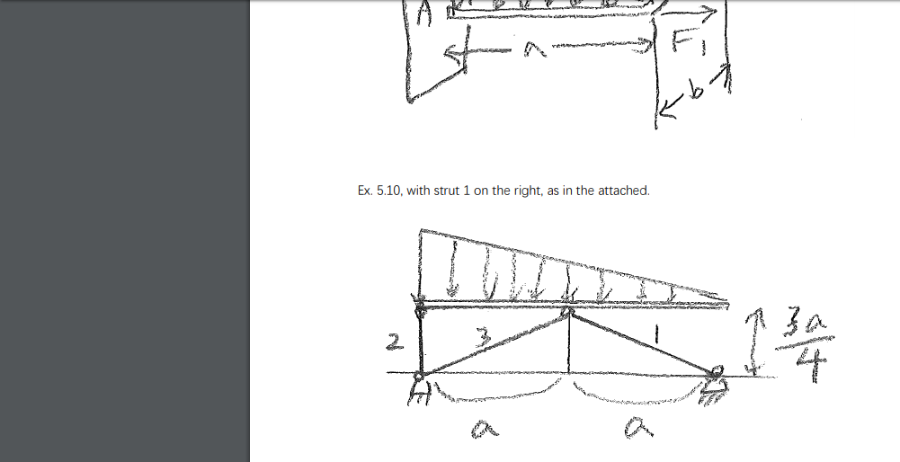 Solved The beam is supported by three struts and subjected | Chegg.com