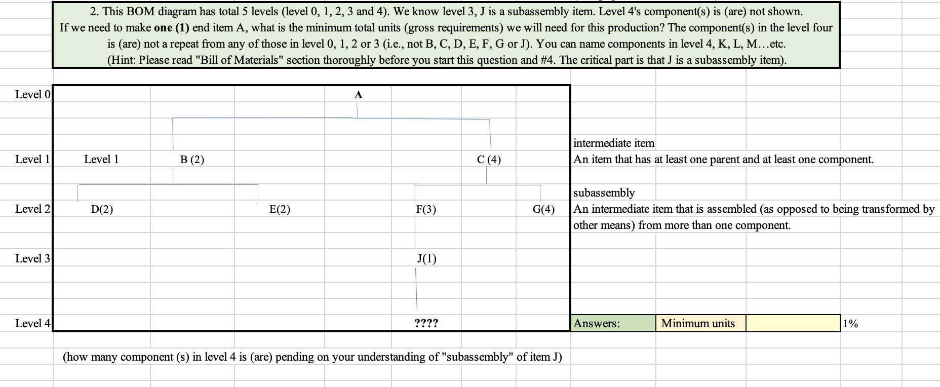 Solved 2. This BOM diagram has total 5 levels (level 0,1,2,3 | Chegg.com