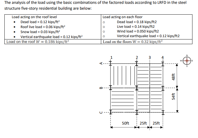 The analysis of the load using the basic combinations | Chegg.com