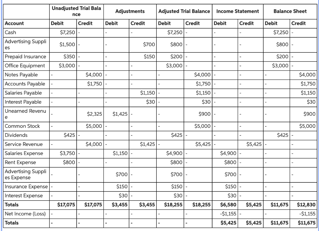 Solved BALANCE SHEET OF THIS PROBLEM | Chegg.com