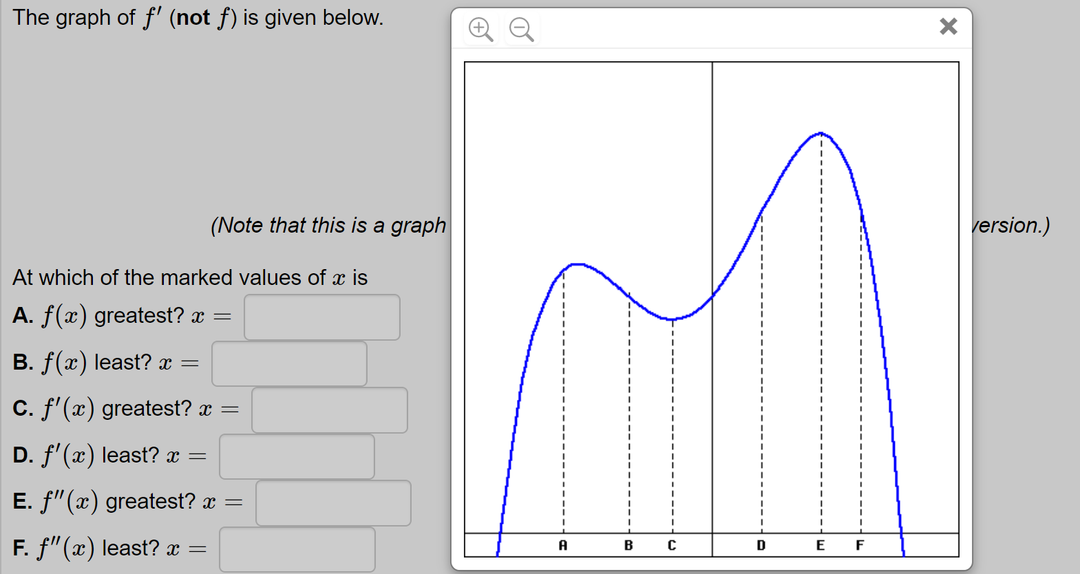 Solved The graph of f' (not f) is given below. X (Note that | Chegg.com