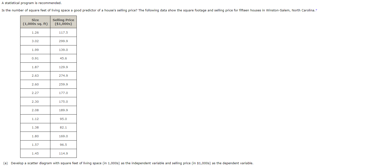 Solved A statistical program is recommended. | Chegg.com