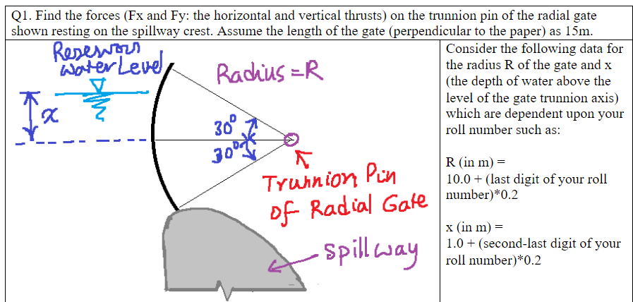 Solved Q1. Find the forces (Fx and Fy: the horizontal and | Chegg.com