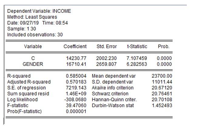 Solved 8.10. Take into account the attached regression | Chegg.com